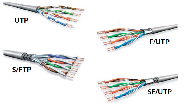 Innovern Solutions Ethernet Cable Types UTP STP And FTP Innovern Solutions Ethernet Cable Types UTP STP And FTP